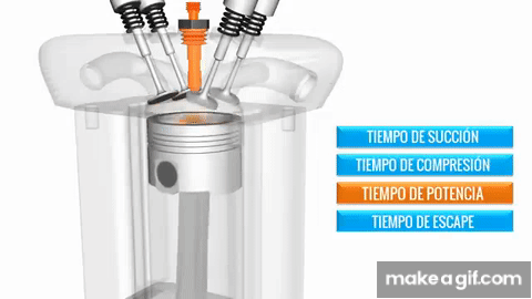 Motor diésel, ¿cómo funciona? on Make a GIF