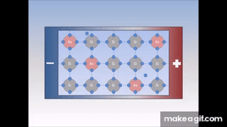 Halbleiter - einfach erklärt on Make a GIF