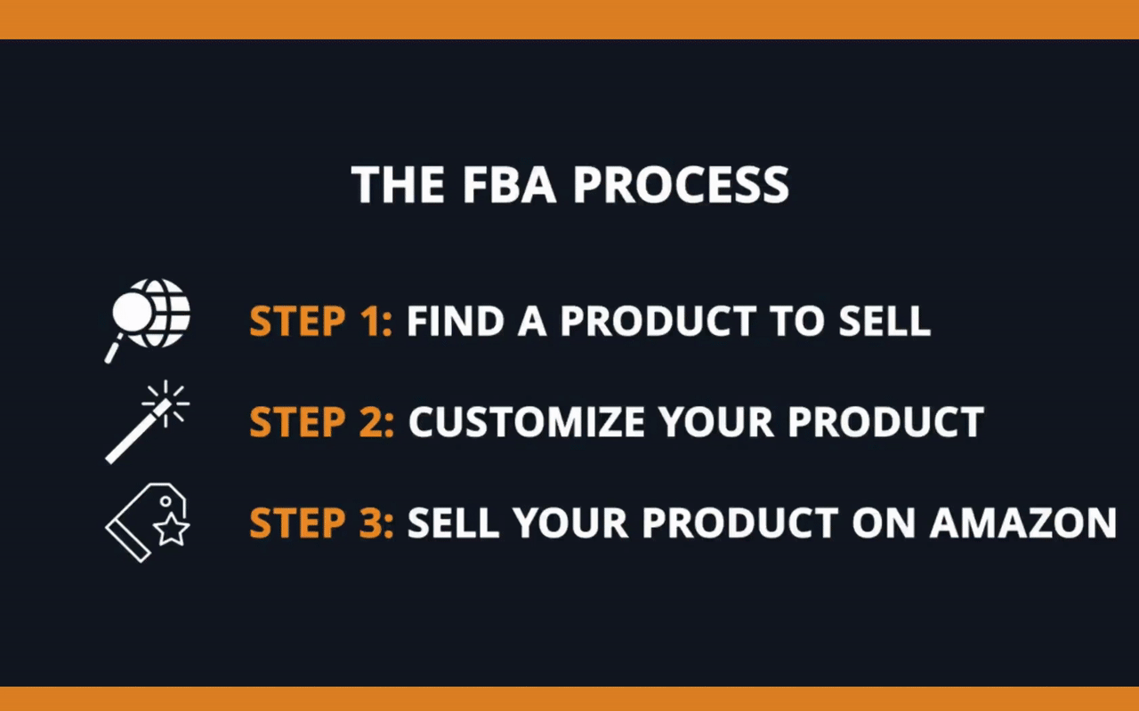 Amazon FBA Process on Make a GIF