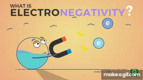 What is electronegativity | Chemistry | Electronegativity IIT JEE ...