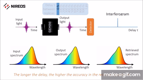 GEMINI Interferometer - Working Principle on Make a GIF
