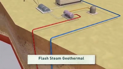 Energy 101: Geothermal Energy on Make a GIF