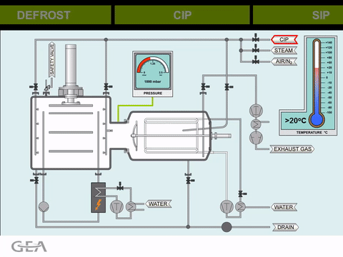 Pharmaceutical Freeze Drying Process on Make a GIF