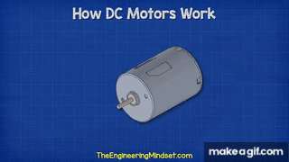How does an Electric Motor work? (DC Motor) on Make a GIF