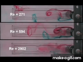 Stunning Flow Visualizatoin Lab on Make a GIF