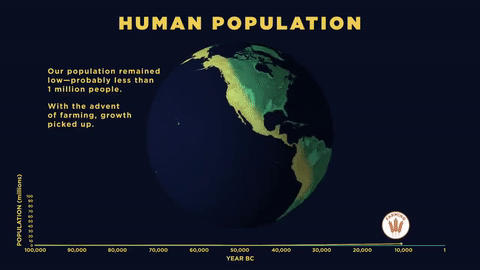 Human Population Through Time on Make a GIF