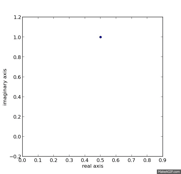 Convergencia de una función seno iterada on Make a GIF