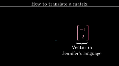 Change of basis | Essence of linear algebra, chapter 9 on Make a GIF
