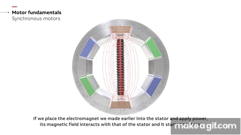 How alternating current motors work? on Make a GIF