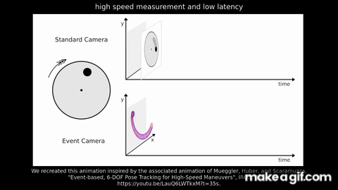 Event-Based Camera vs Standard Camera on Make a GIF