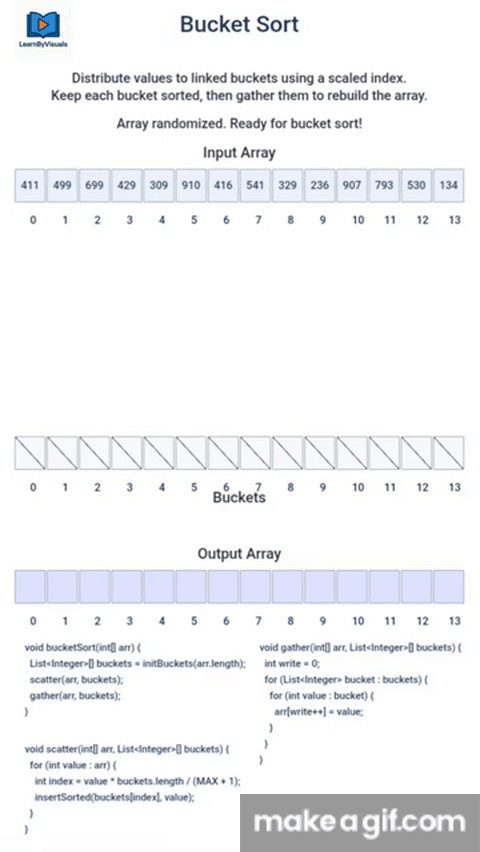 🪣 Bucket Sort Explained with Animation | Sorting Algorithm Made Simple ...