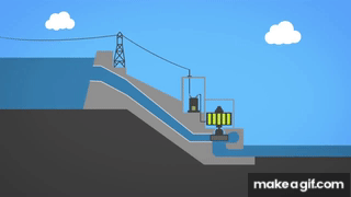Hydropower 101 on Make a GIF