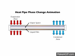 Heat Pipe Animation on Make a GIF