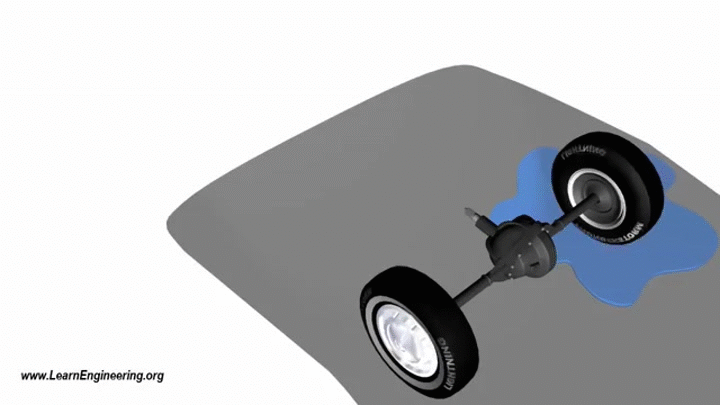 Working of Limited Slip Differential on Make a GIF