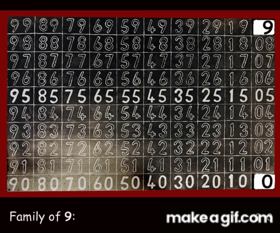 FAMILY of 9 on Make a GIF