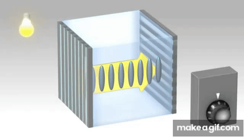 Comment fonctionne un écran LCD on Make a GIF