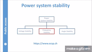 Power system frequency stability on Make a GIF
