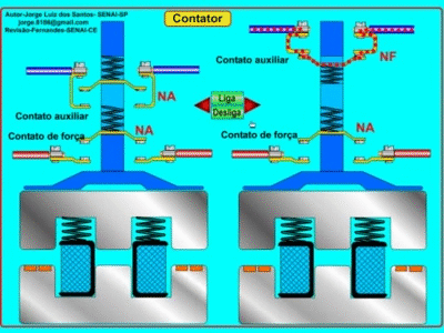 Contactor on Make a GIF