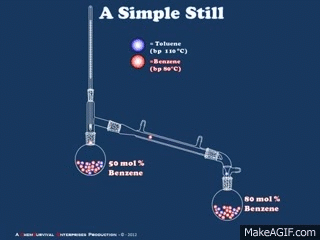 A Brief Introduction to Fractional Distillation on Make a GIF