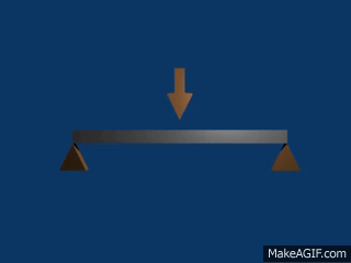 Resistance des materiaux: sollicitations élémentaires on Make a GIF