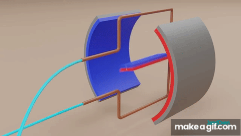 Electric Motor Animation Gif Servo Actuators: How They Work And Their