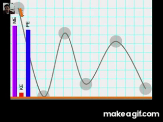 Physics of Roller Coasters - Gravity, Energy, Momentum, Circular Motion ...