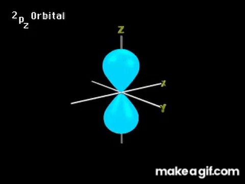 2pz orbital on Make a GIF