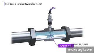 Turbine Flow Meter Explained | Operation and Calibration on Make a GIF