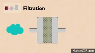 Extraction of oxygen and nitrogen from liquid air | Chemistry for All ...