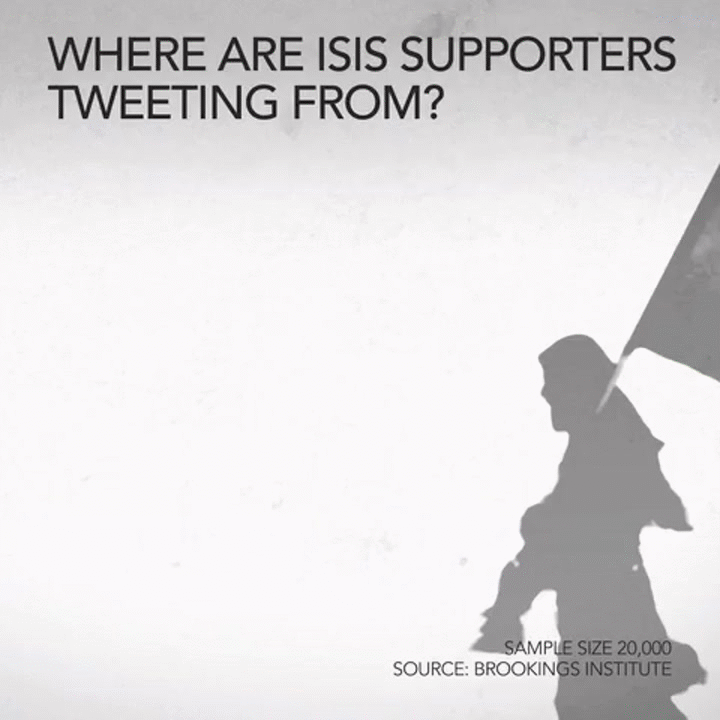 Countries where ISIS tweets originate on Make a GIF