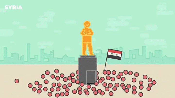 The European Refugee Crisis and Syria Explained on Make a GIF