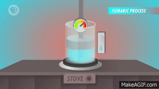 Thermodynamics: Crash Course Physics #23 on Make a GIF