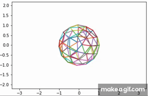 Revolving on Make a GIF