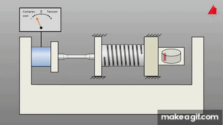 Fatigue Test on Make a GIF