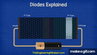 Diodes Explained - The basics how diodes work working principle pn ...