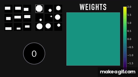 Adjusting Weights to Nodes on Make a GIF