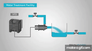 What is a VFD? (Variable Frequency Drive) on Make a GIF