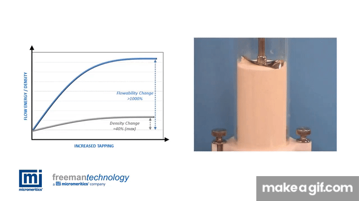 Measuring and Understanding Powder Flow and Powder Behaviour with the ...