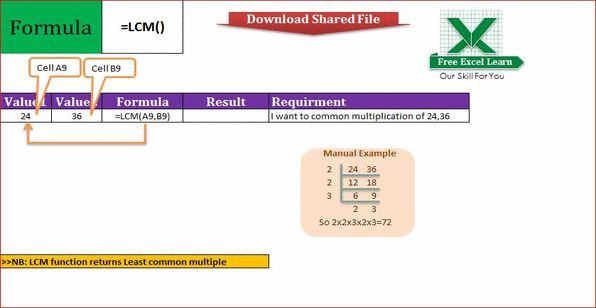LCM Function on Make a GIF