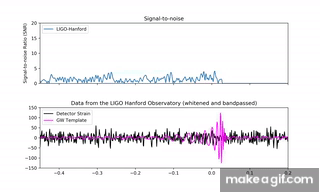 Matched Filtering 150914 on Make a GIF