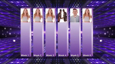 The Xtra Factor 2015 - The Final - Olly & Caroline on Make a GIF