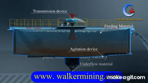 How Thickener Works 3D Animation Video on Make a GIF