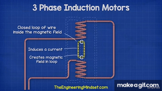 How Electric Motors Work - 3 phase AC induction motors ac motor on Make ...