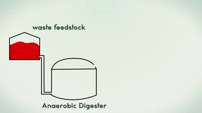 Biogas digester animation on Make a GIF