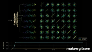 The most complex model we actually understand on Make a GIF