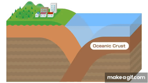 Plate Tectonics for Kids | Tectonic plates explained on Make a GIF