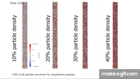 Hindered settling velocity of sedimentation of particles using CFD-DEM ...