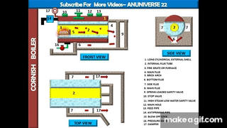 HOW DOES A CORNISH BOILER WORK - ANUNIVERSE 22 on Make a GIF