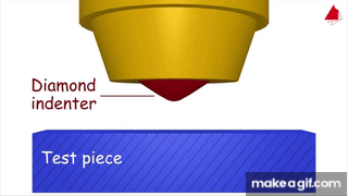 Rockwell Hardness Test on Make a GIF