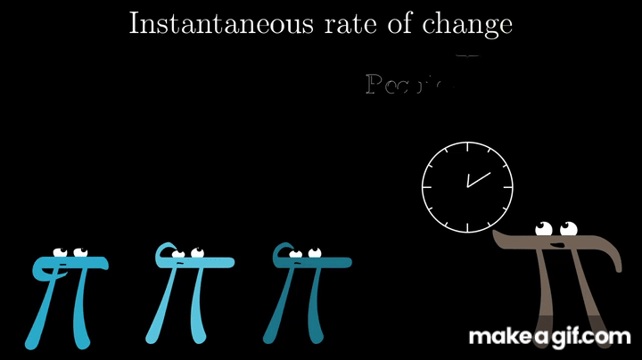 The paradox of the derivative | Essence of calculus, chapter 2 on Make ...